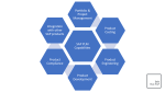 What is SAP PLM? (Product Lifecycle Management) – ERP is Easy
