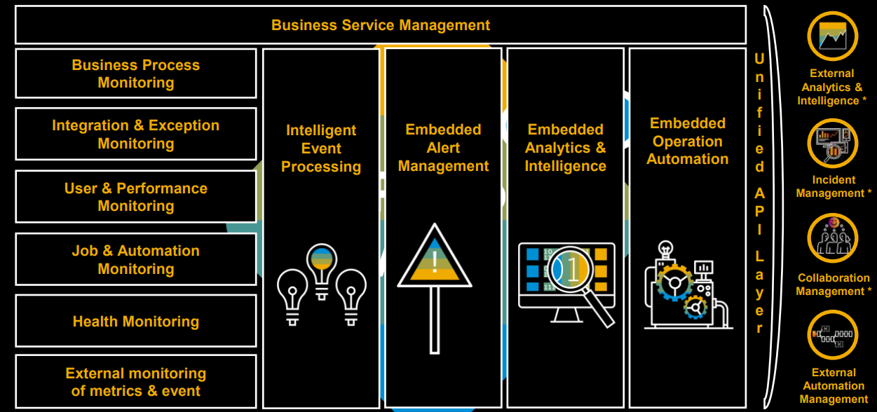 Introduction to SAP Cloud ALM (SAP CALM) – ERP is Easy