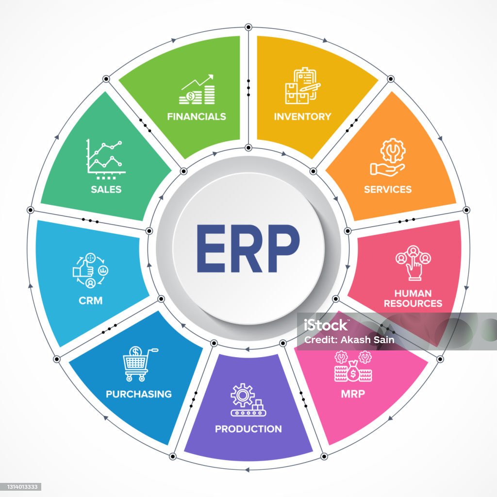 What is SAP for beginners? – ERP is Easy