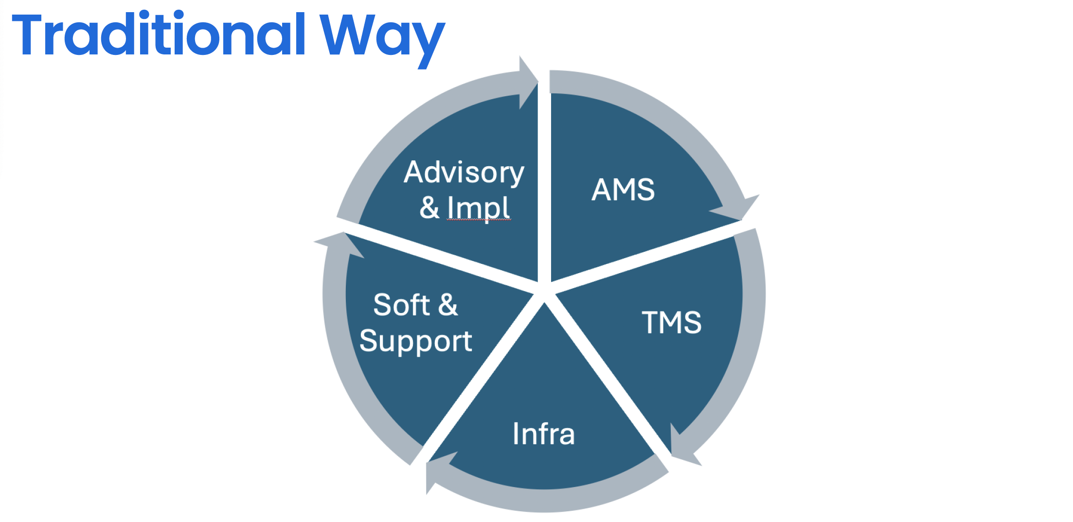 What is Rise with SAP? – ERP is Easy